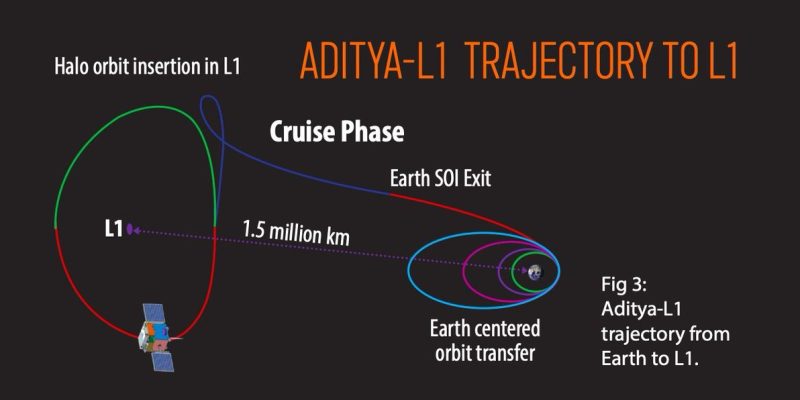 Aditya L1 Solar Mission: Aditya L1 Solar Probe Ready To Launch Today ...